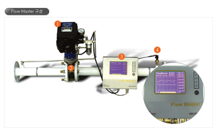 (주)한국유체 - 녹색성장 ＂Flow Master＂가 주도한다